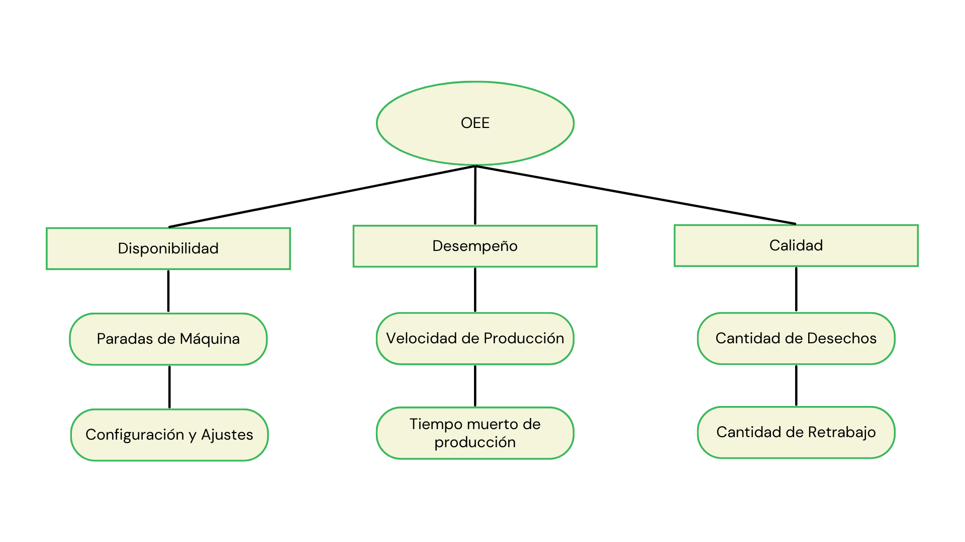Guia Completo do Índice OEE Como Calcular e Otimizar a Eficiência ...